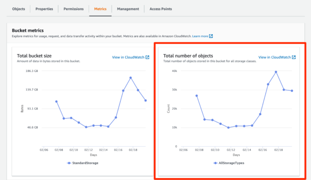 AWS: how to get a number of files in S3 bucket - web developer blog